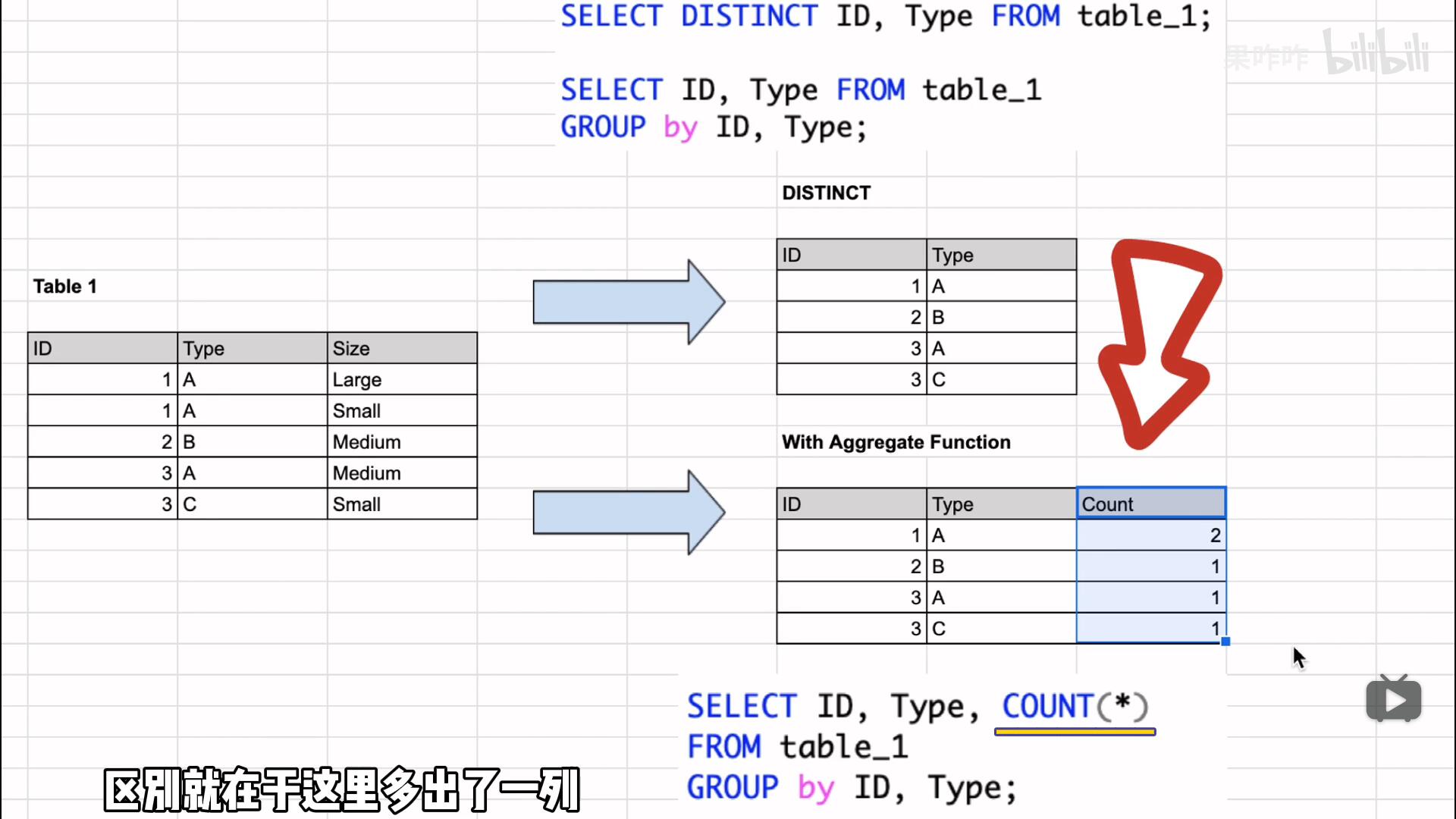 SQL练习 · Mr.li's Blog